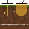 Metal detector coil types – Explained! – Discover Metal Detecting